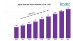 Japan Bottled Water Market Size, Trends, Growth, and Forecast Analysis ...